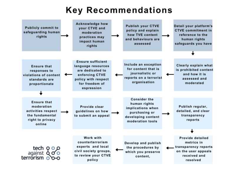 Creating Human Rights Safeguarding Processes – Knowledge Sharing Platform Creating Human Rights Safeguarding Processes – Knowledge Sharing Platform